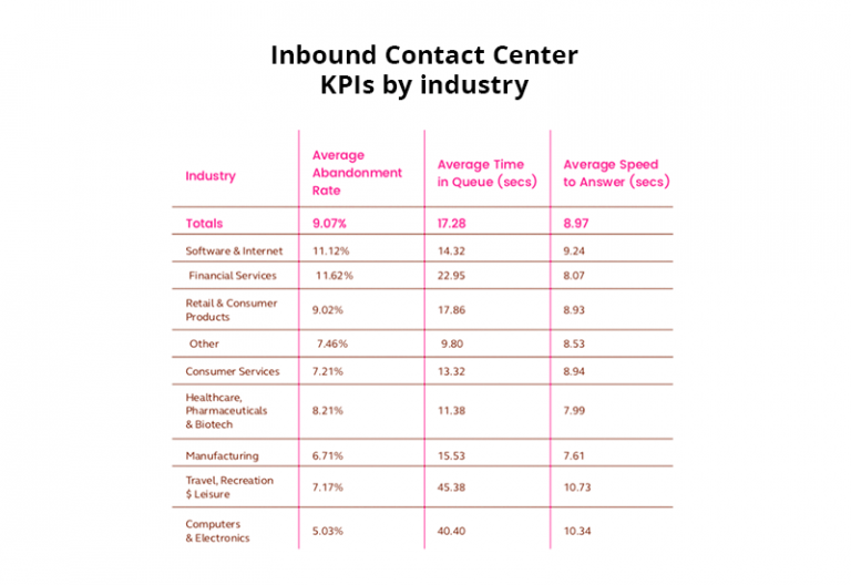 A Comprehensive Guide to Call Center Metrics You Need to Measure | Blog ...